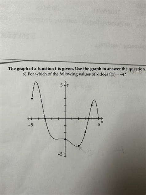 Solved The Graph Of A Function F Is Given Use The Graph To Chegg Com