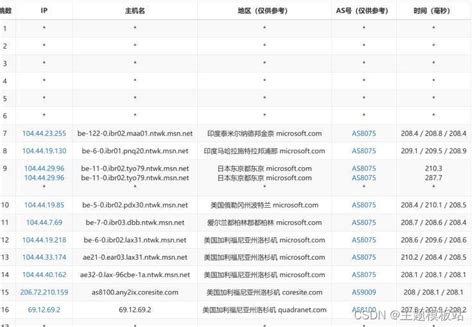 网络诊断mtr工具 云服务器网络路由走向检测工具在线mtr Csdn博客