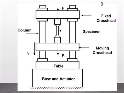 Tensile Testing Machine Pptx