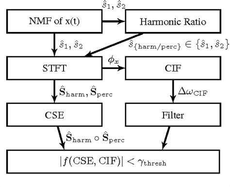 figure 4 from detection and correction of phase errors in audio signals