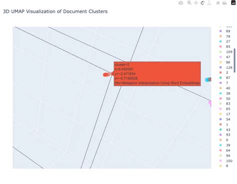 深入文本分析：文本聚类与主题建模的实践指南（1） Atyun Com 官网 人工智能教程资讯全方位服务平台