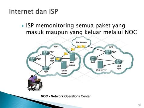 Internet Dan ISP PPT