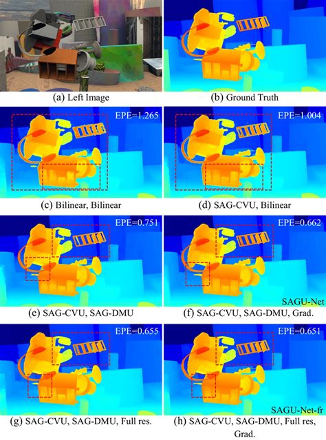 Qualitative Results Of Different Network Variants On The Scene Flow Download Scientific Diagram