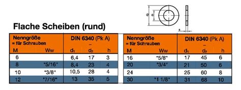 DIN 6340 vergütete Scheiben online kaufen