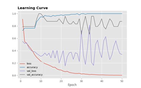 GitHub DeveloperHHT Defect Detection Using Deep Learning I Have