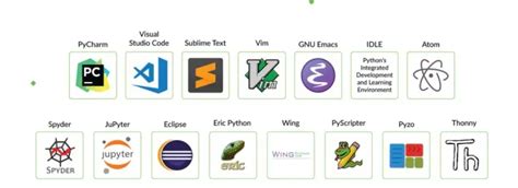 Python Ide Pythonide Csdn