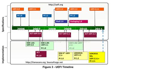 uefiandedkii introduction：uefiandedkii概述[1] uefi与edkii源代码分析 书 csdn博客