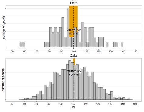 The 20 Statistician The Statistical Conclusions In Gilbert Et Al 2016 Are Completely Invalid