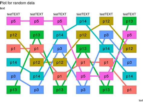 R How To Add Name For Each Column To Geom Tile Plot Stack Overflow