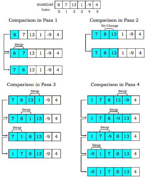 explain insertion sort sarthaks econnect largest online education