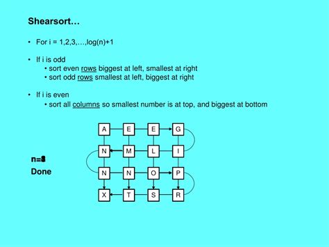 Ppt Parallel Sorting Strategies For Distributed Data Values And