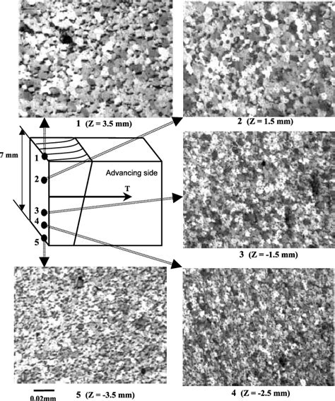Microstructure As A Function Of Through Thickness Location In The