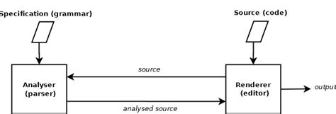 GitHub Foo123 Editor Grammar Invariant Codebase Of Editor Grammar Codemirror Grammar Ace