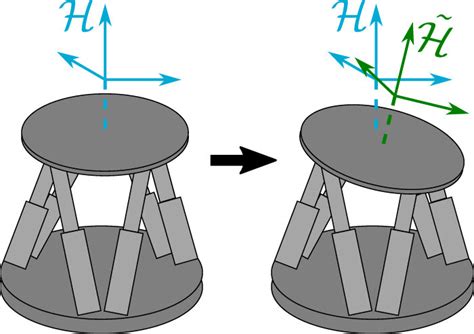 Coordinate Systems Relating To The Hexapod H Base Coordinate System