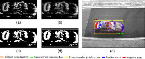 High Temporal Resolution Event Based Vehicle Detection And Tracking