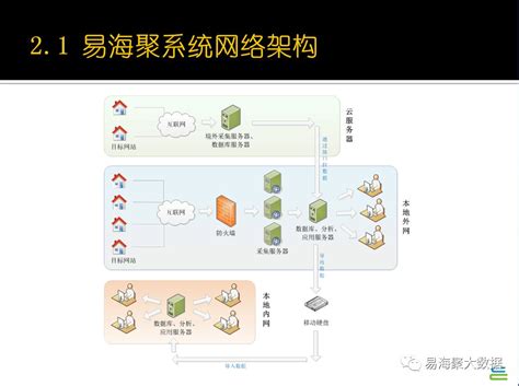 开源情报搜集系统的核心技术 csdn博客