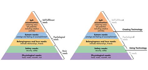 The Mit D Lab Participation Toolkit A Suite Of Tools For Understanding Characterizing And