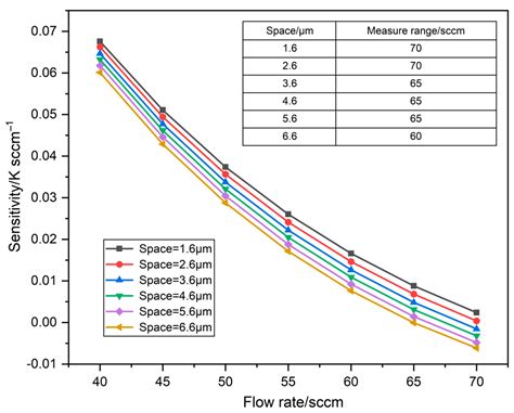 Sensors Free Full Text Investigation On The Effective Measures For Improving The Performance