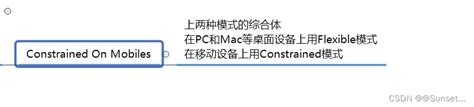 Unity中ui系统2——nguiunity Ngui Csdn博客