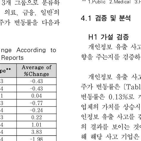 Classification Of Information Security Companies 통계 검증을 위해 개인정보 유출 사고 Download Scientific