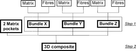 scheme of the multiscale homogenisation procedure download scientific