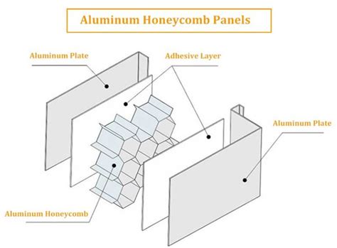 Aluminum Honeycomb Panel Manufacturer Wellste