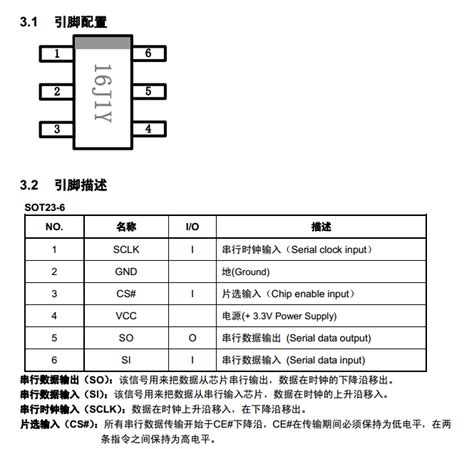 Gt20l16j1y Japanese Font Rom Mbed