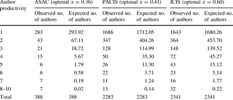 Yule Simons Law Tests Download Table