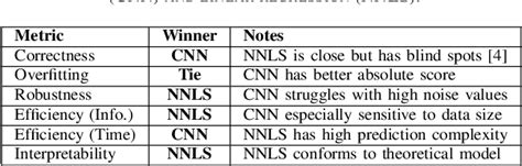 Table Iv From Understanding Wifi Cross Technology Interference