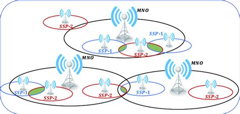 An Illustration Of A Data Offloading Scenario Comprising 3 Cellular Download Scientific Diagram