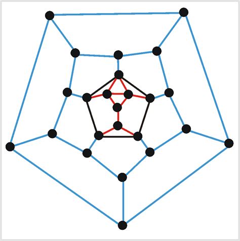 ideas in mathematics