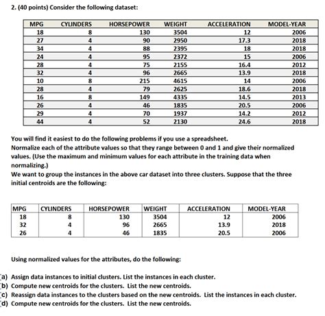 Solved Points Consider The Following Dataset You Chegg
