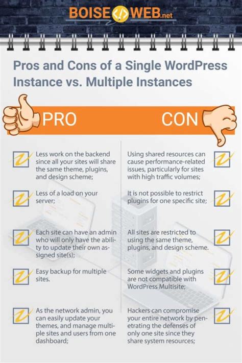 Can Two Wordpress Sites Share A Database Boise Web