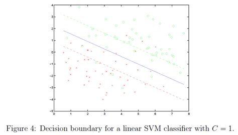 Stanford CS Cs Notes Cvxopt Md At Master Mr Lander Stanford CS GitHub
