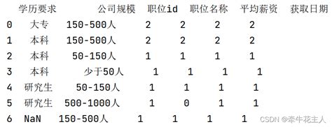 分组统计 groupby 方法 pandas dataframe groupby count csdn博客