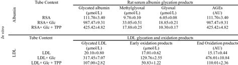 The Effect Of Thiamine Pyrophosphate Tpp On The In Vitro Formation Of
