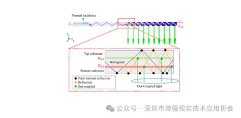 加速推进偏振体全息（pvg）光波导ar显示技术产业化，东南大学15项专利入股南京平行视界 艾邦ar Vr网