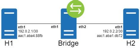 Bridge Network Interfaces On Ubuntu Christopher Hart