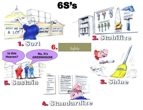 6s Trainingpptx Human Resources Business