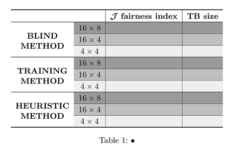 Tables When Compiling Cline Between The Coloured Cell Doesnt Appear