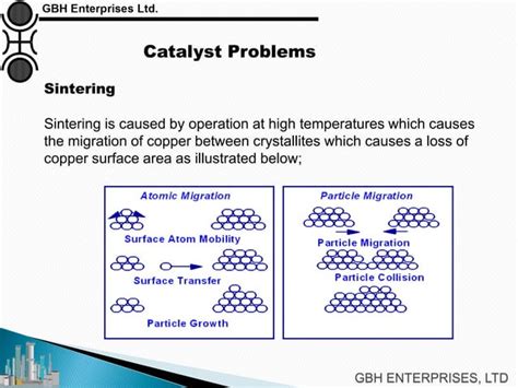 Methanol Synthesis Loop Troubleshooting Pdf