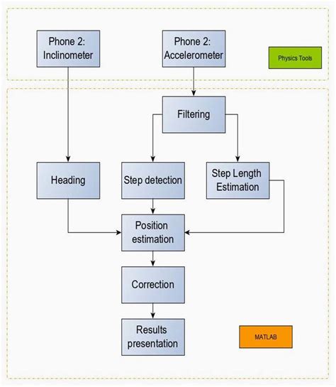 Block Diagram Of The Method Download Scientific Diagram