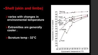 Temperature Regulation PPT