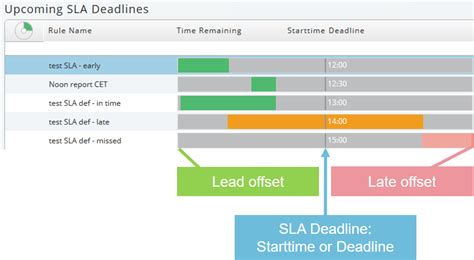 SLA Dashboard Redwood Documentation