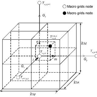 Sketch Map Of Linear Interpolation Method Download Scientific Diagram