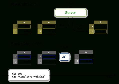 Javascript Spreadsheet Editor — Db