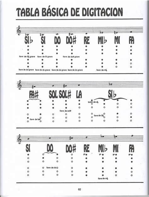 Saxophone Chart Hans Betancourth