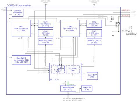 DCM224 Power Module EEZ
