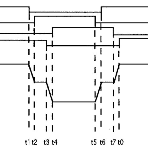 phase shifted pwm control signals [11] [12] download scientific diagram
