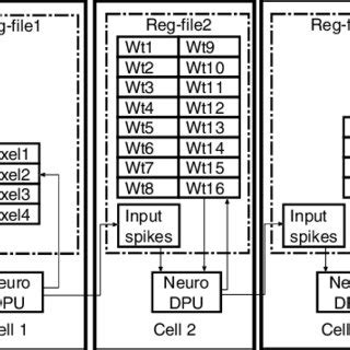 Edge Detection Using Various Edge Detection Operators Download Scientific Diagram